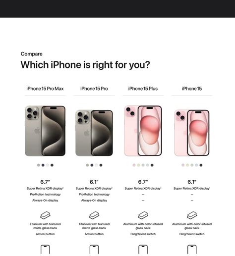 Iphone 15 Pro Max Ios 17 Apple A17 Pro Super Retina Xdr Oled Display