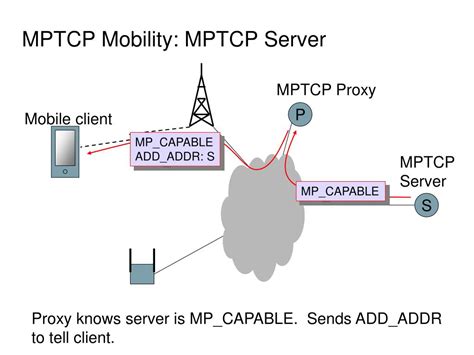 Ppt Mptcp Proxies Mark Handley Powerpoint Presentation Free Download