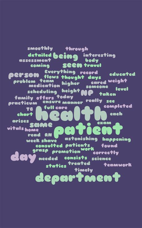 Word Cloud Word Cloud WordItOut