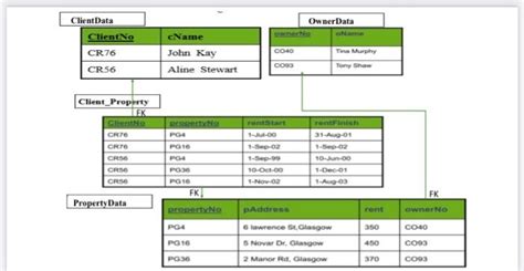 Solved \begin{tabular}{|l|l|} \hline \multicolumn{1}{|c|}{ | Chegg.com