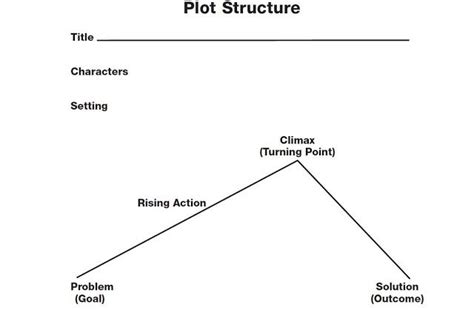 6th Grade Language Arts Teaching Plot Structure