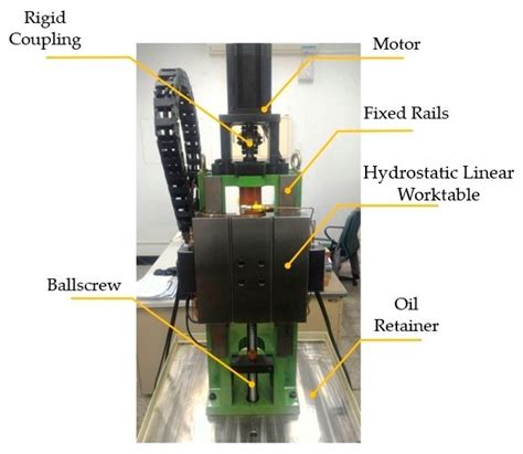 Thermal Characteristics Of A Vertical Hydrostatic Guideway System For