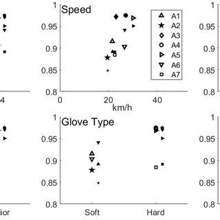 Capability Assessment Of The Accuracy Of The IMU Based Contact Download Scientific Diagram