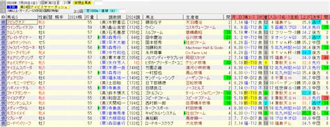 【アイビスサマーダッシュ2024】追い切り情報と予想！ ラッキーパンチの追い切り調教競馬
