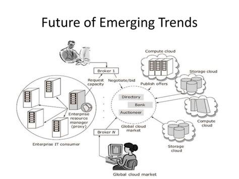 Cloud Computing And Distributed Computing
