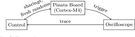 Figure 1 From Masking Feedforward Neural Networks Against Power Analysis Attacks Semantic Scholar