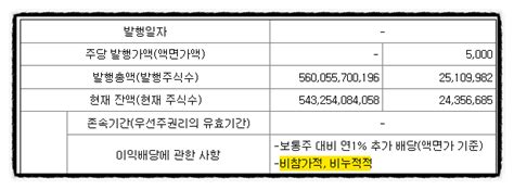 현대차 우선주 차이점 현대차우 현대차2우b 현대차3우b 네이버 블로그
