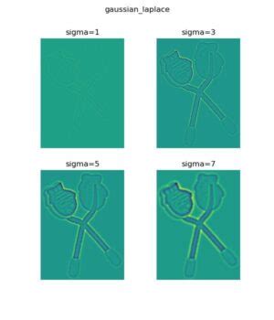Scipy Log Ndimage Gaussian Laplace