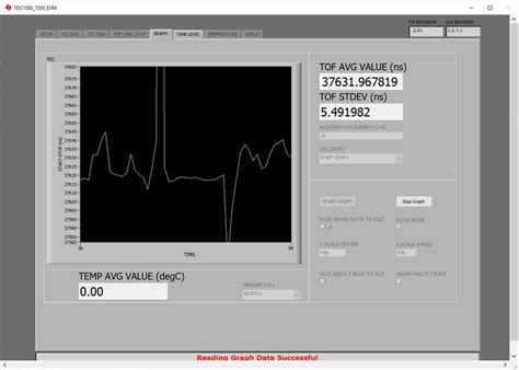 Ti Ultrasonic Sensor A Very First Trial Of The Gui Element14 Community