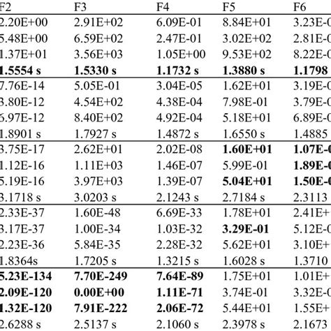 Comparison Of Single Peak Function Tests Download Scientific Diagram Comparison Of Single Peak Function Tests Download Scientific Diagram