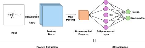 Figure 1 From Machine Learning Methods For Track Classification In The At Tpc Semantic Scholar