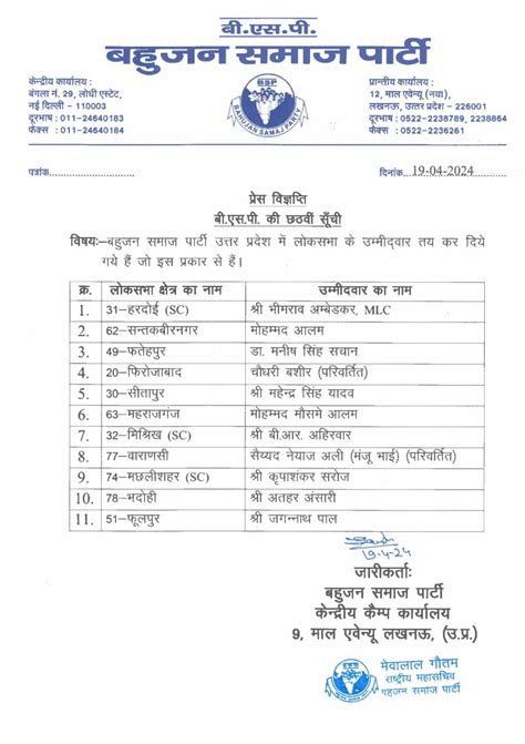 Up News बसपा ने जारी की छठी लिस्ट 11 सीटों पर उम्मीदवारों के नाम का