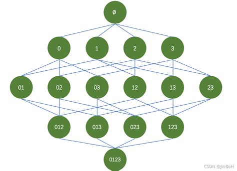 Apriori Python