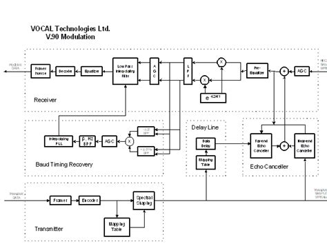 56k Modem Software 56k Analog Digital Modem