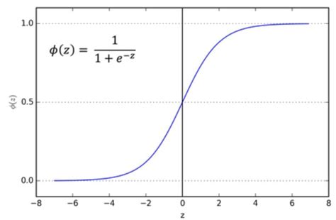 Pengertian Activation Function Definisi Formula Dan Paper Terkaitnya