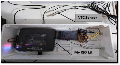 System Hardware Implementation Download Scientific Diagram