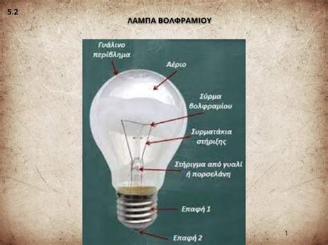 Book Creator ΤΑ ΜΕΡΗ ΤΗΣ ΛΑΜΠΑΣ ΒΟΛΦΡΑΜΙΟΥ