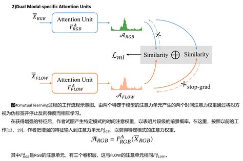 时序动作定位 Co2 Net：弱监督时间动作定位的跨模态共识网络（acm Mm 2021）co2 Net Github Csdn博客