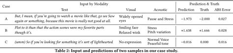 Bi Bimodal Modality Fusion For Correlation Controlled Multimodal Sentiment Analysis Paper And