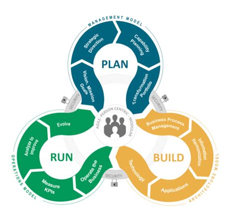Zira The Dutch Hospital Reference Architecture A Tool To Address A Worldwide Need