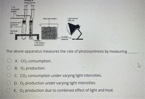 solved high concentration of dcmu will oa back up redox