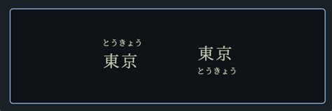 CSS Localization Phrase