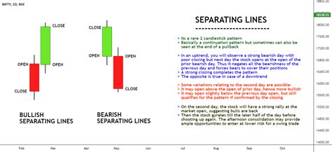 Separating Lines Pattern For Nsenifty By Bravetotrade — Tradingview India