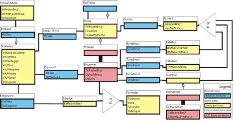 Logical Structure Of The Database Download Scientific Diagram