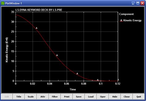 lsdyna xy plotting