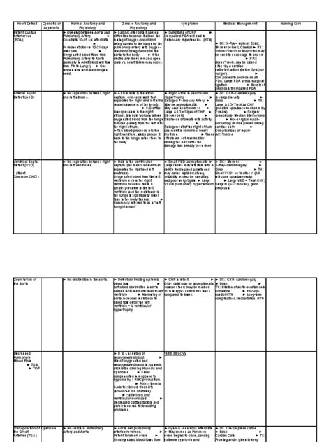Pdf Cardiac Chart Dokumentips