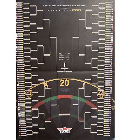 Bulls Pdc Darts World Championship Bracket Poster 2026 Darts Wm Poster