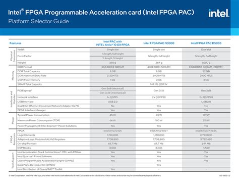 Fpga Platform Selector Guide Intel® Fpga Programmable Acceleration