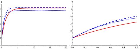 The Myopic Follower Stackelberg Equilibrium Price Compared To The Open Download Scientific