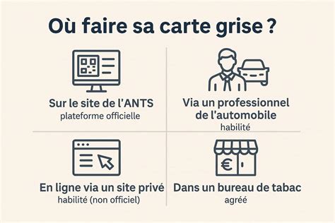 Comment Obtenir La Carte Grise De Votre Citroën C3 En Ligne La Voiture