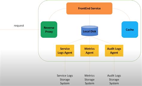 Design Notification Service System Design Interview Shuatify Find