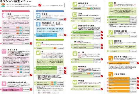 オプション検査 杉並健診プラザ 日本健診財団