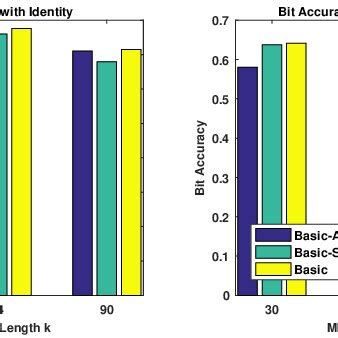 Visualization Of Some Cover Images From COCO Dataset And Their