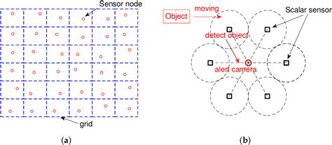 Figure 1 From Multi Level Features Extraction For Discontinuous Target Tracking In Remote