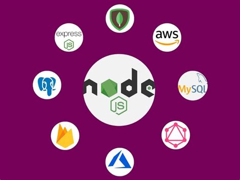 A Backend Developer Mern Nodejs Nestjs Serverless Graphql