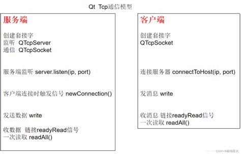 网口调试助手 Csdn博客