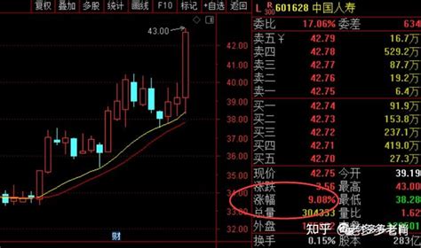 5月15日收评：工业富联好做t，中国科转吃涨停！ 知乎