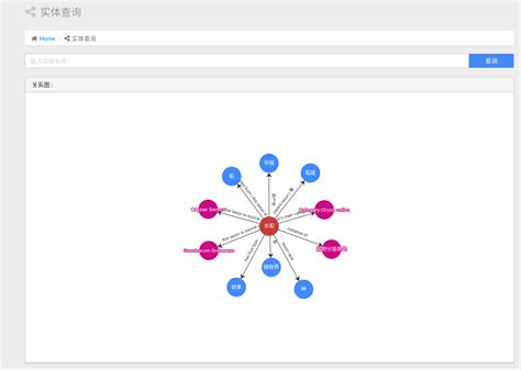 Agriculture KnowledgeGraph 农业知识图谱 AgriKG 农业领域的信息检索命名实体识别关系抽取智能问答辅助决策