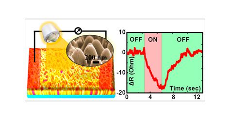 Reduced Graphene Oxide Nanostructured Silicon Photosensors With High Photoresponsivity At Room