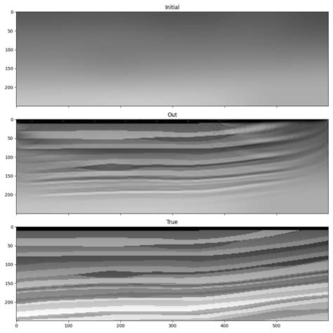 Full Waveform Inversion Fwi — Deepwave V0 0 19 Documentation