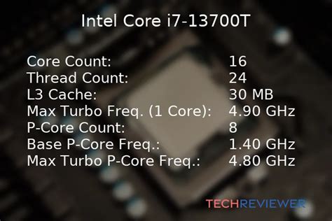 Is the Core i7-13700T CPU Good for Gaming? - TechReviewer