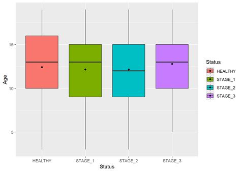 Lecture Stat Applied Statistical Computing