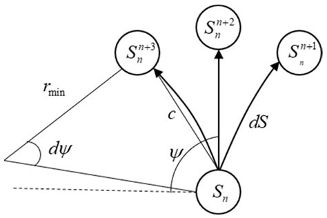Drones Free Full Text Multi Conflict Based Optimal Algorithm For