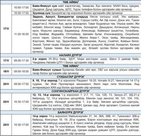 Цахилгаан хязгаарлах ТАВДУГААР сарын хуваарь