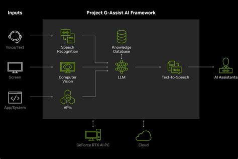 Nvidias Project G Assist Seems Like The Best Ai Teammate You Could Get