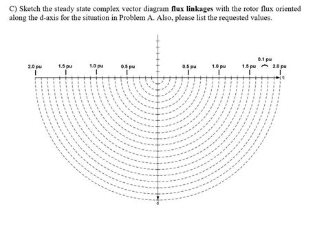 solved problem 1 rotor flux oriented induction machine